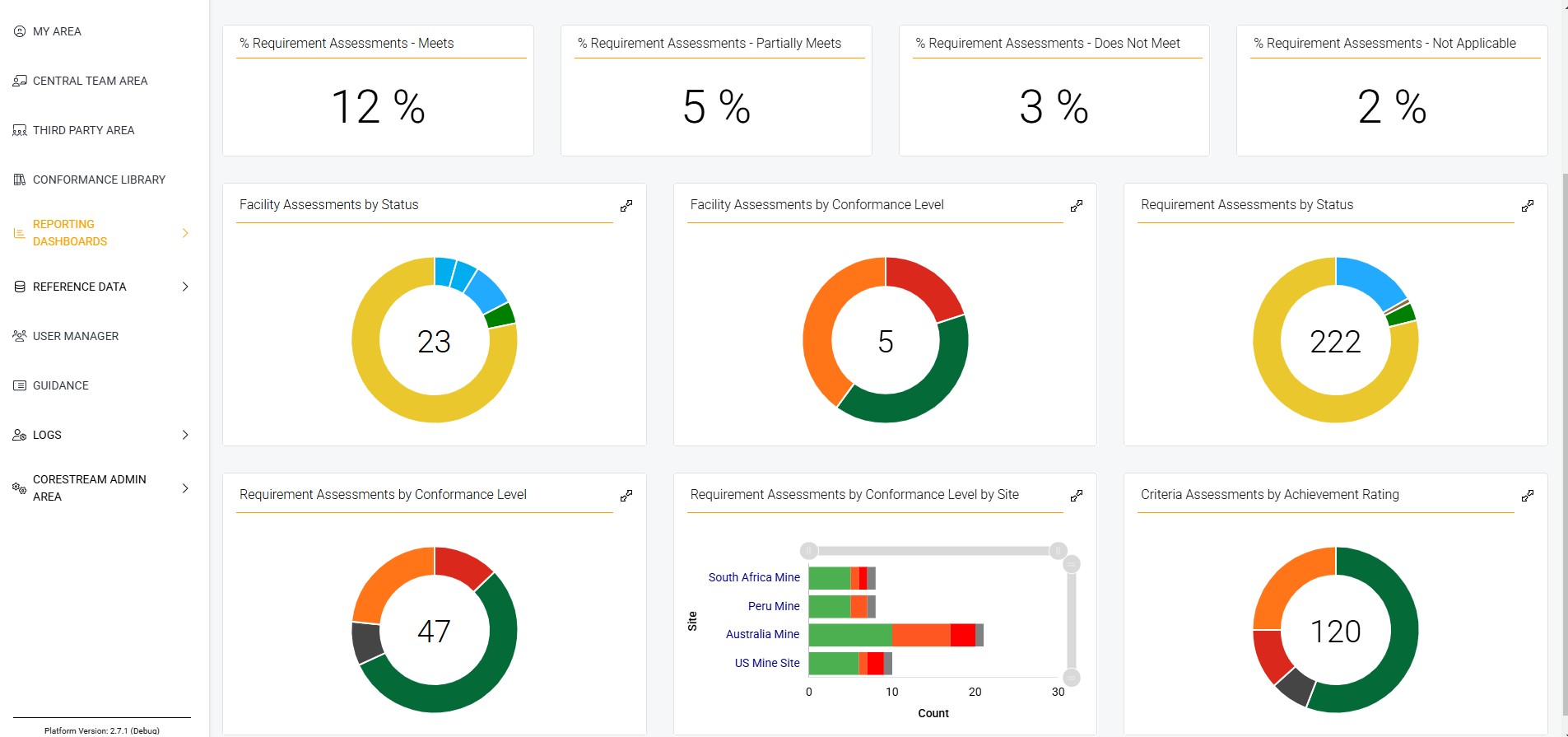 Compliance Management I Software I CoreStream GRC