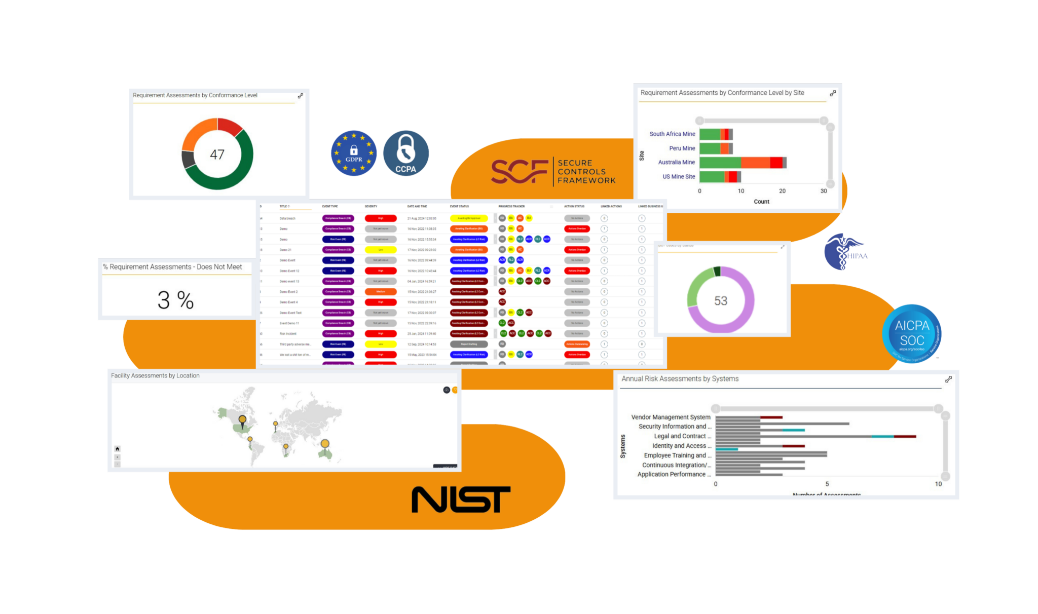 Compliance Management I Software I CoreStream GRC