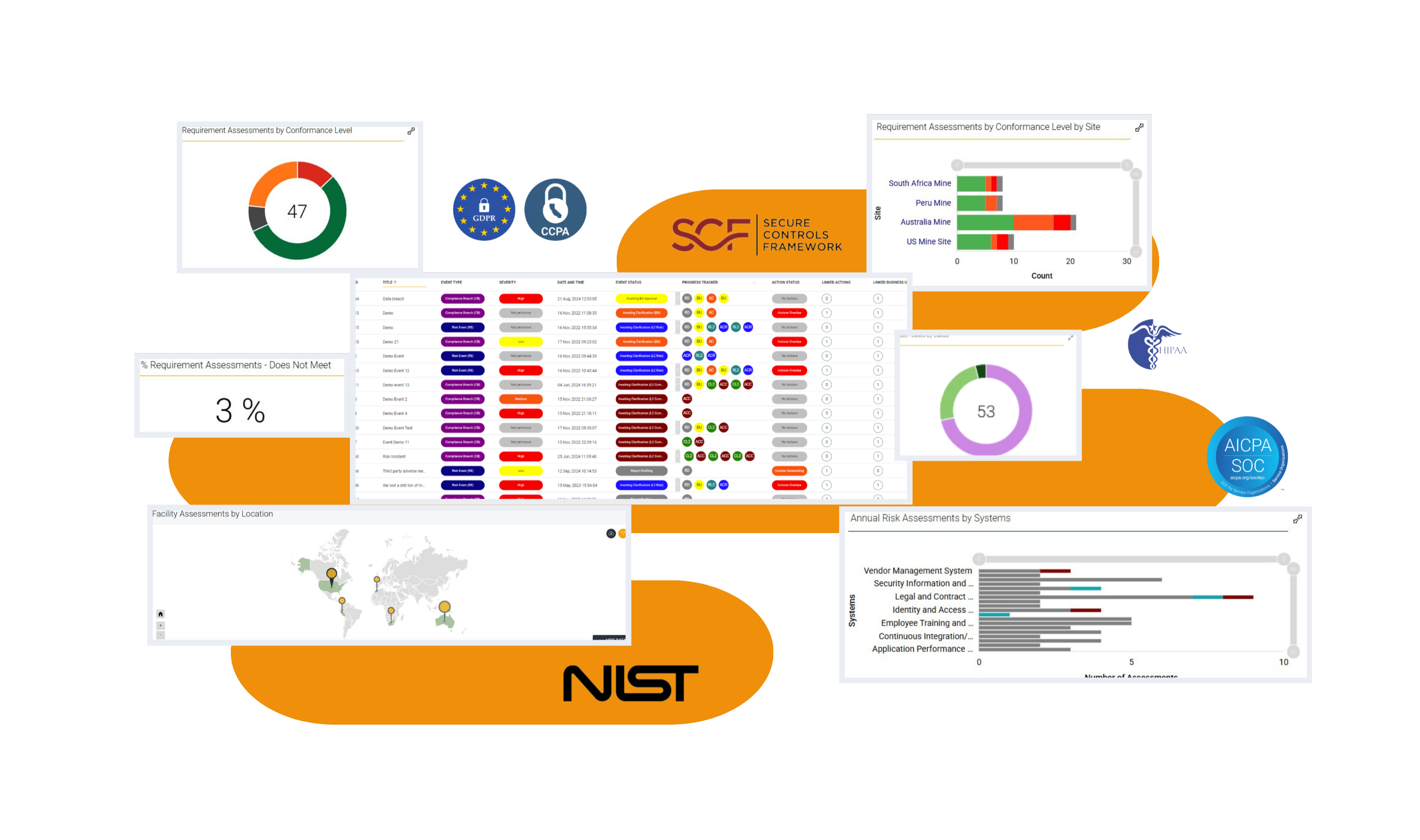 Compliance Management I Software I CoreStream GRC
