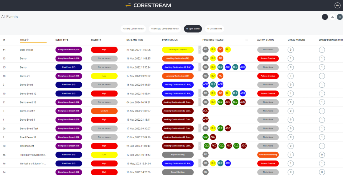 Compliance Management I Software I CoreStream GRC