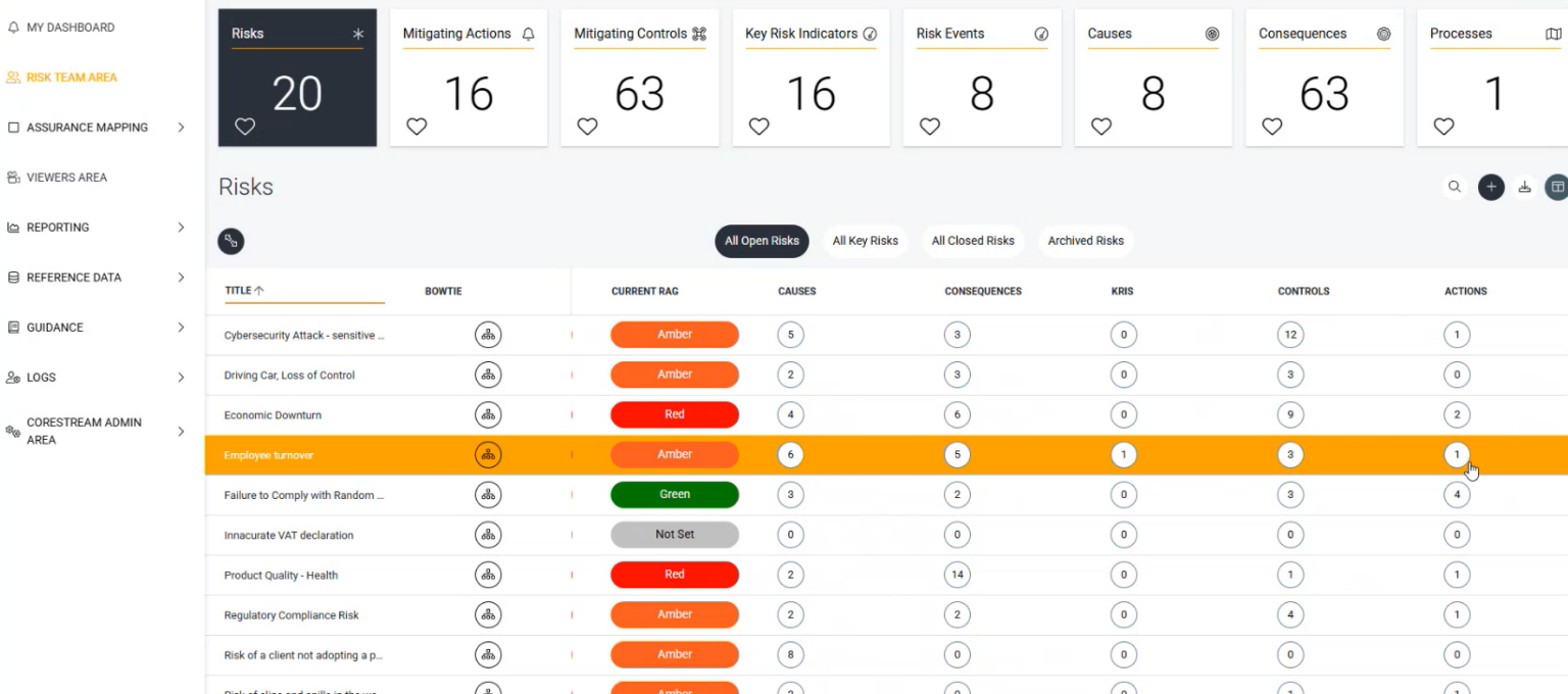 Controls Management Software I CoreStream GRC