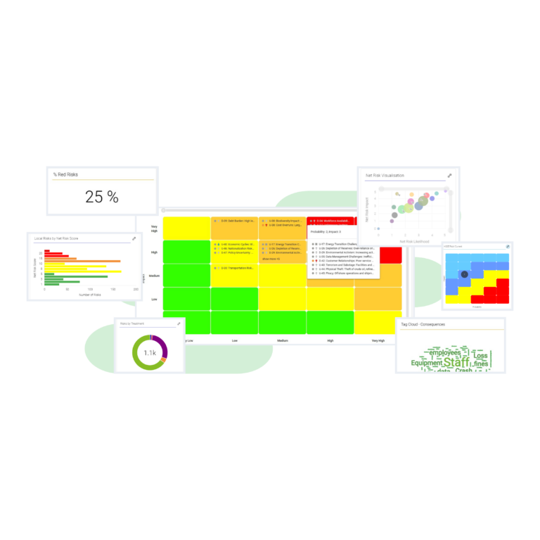 Enterprise Risk Management I ERM I Software I CoreStream GRC