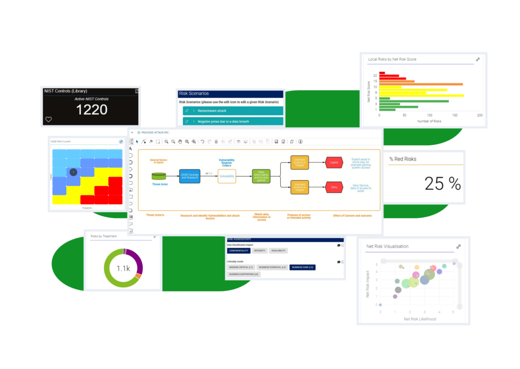 IT Risk Management Software I Cyber Risk I CoreStream GRC