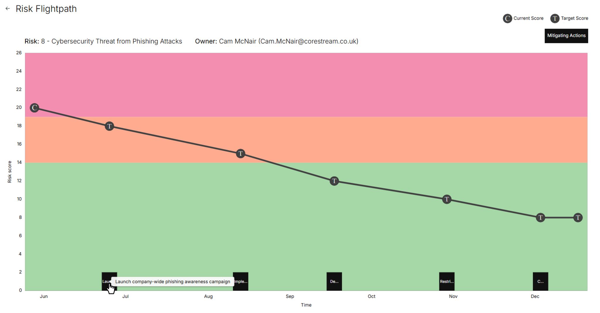 Product Release 3.0 GRC Innovation | CoreStream GRC